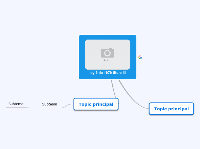 ley 9 de 1979 titulo lll - Mind Map